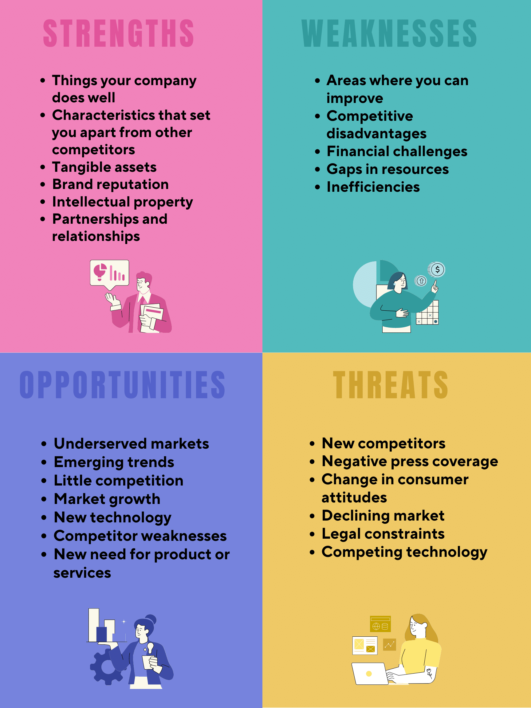 6 Steps To Creating An Amazing Marketing Plan | Searched Marketing